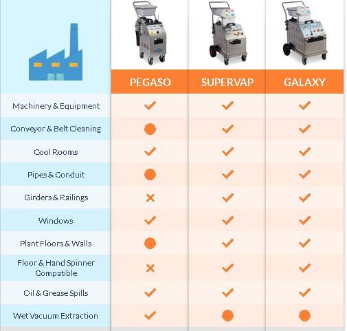 Food Manufacturing Equipment Recommendations.